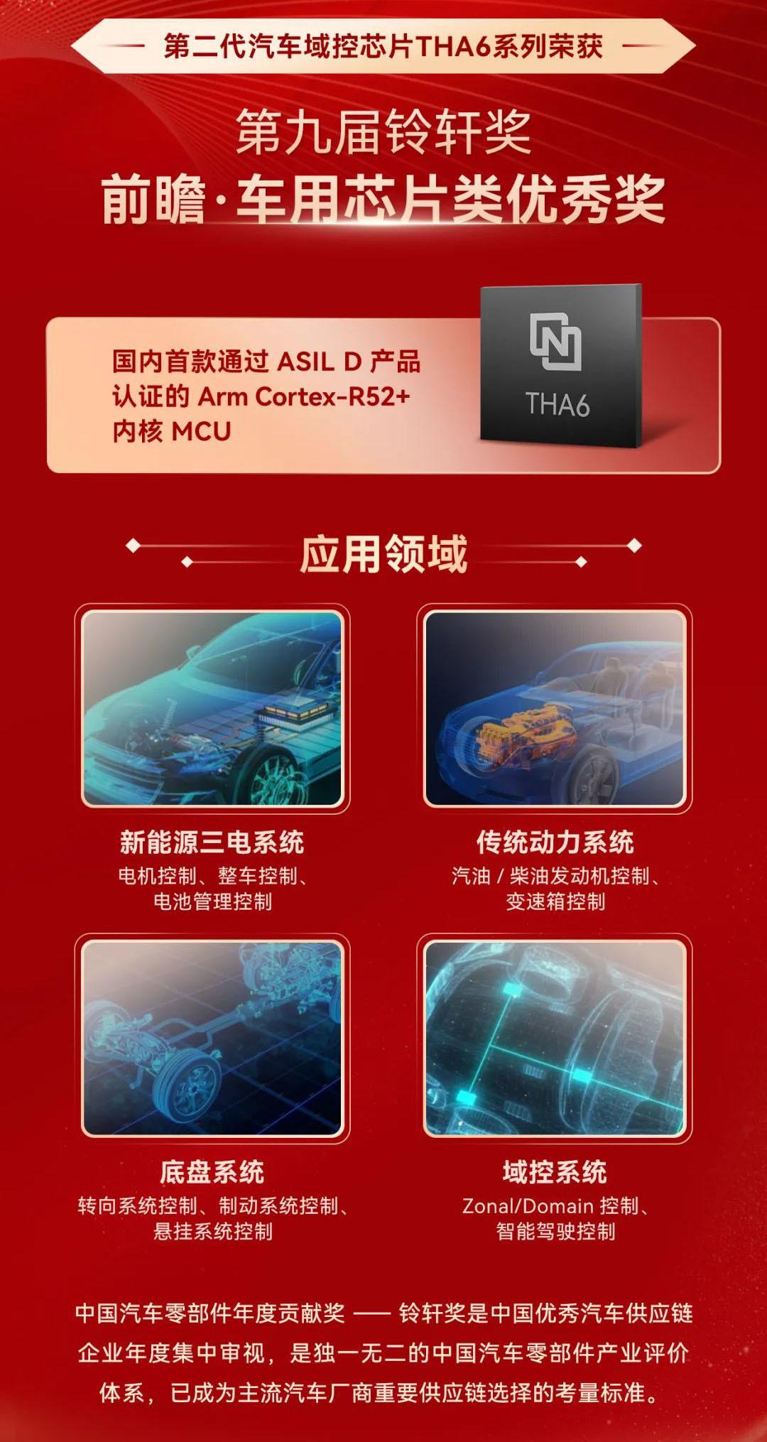 紫光同芯第二代汽车域控芯片THA6荣膺第九届铃轩奖 | 贞光科技代理品牌 - 知乎