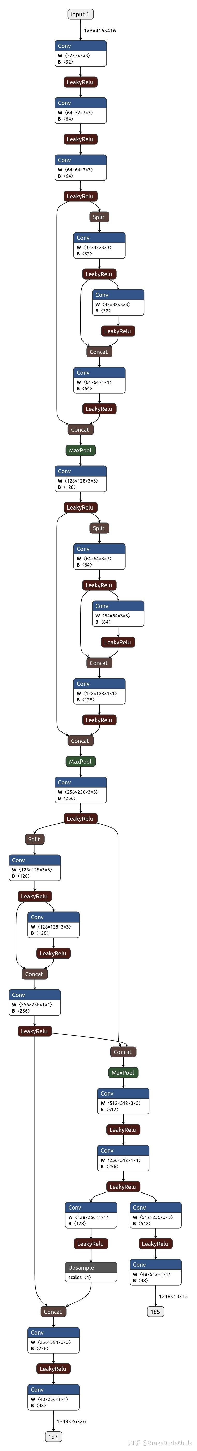 Pytorch模型转Caffe模型小记 - 知乎