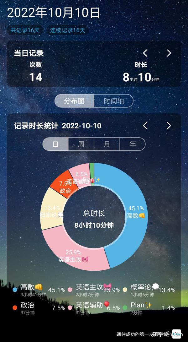 冲刺10h计划3.0 - 知乎
