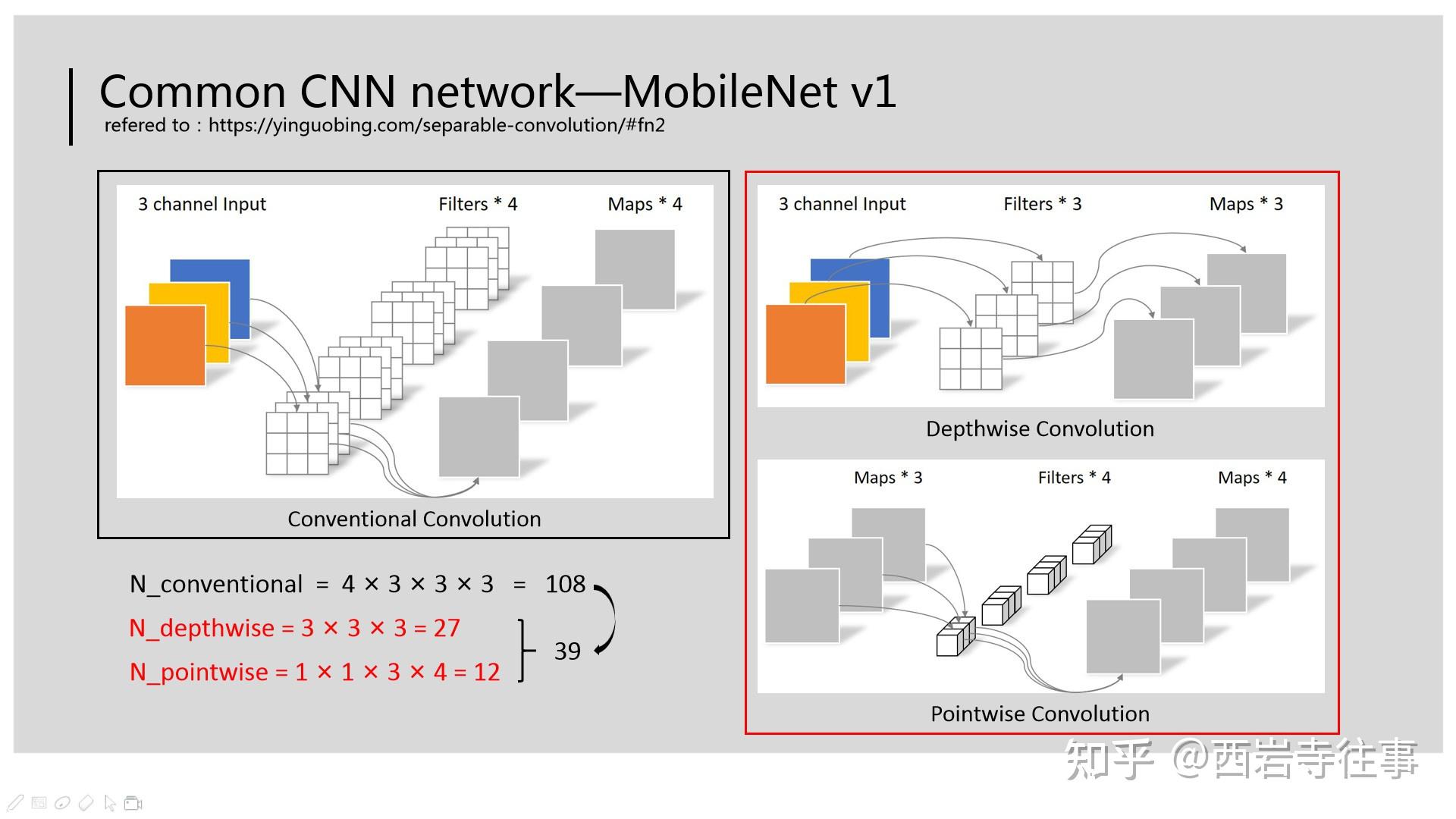 卷积神经网络（CNN）基础及经典模型介绍（续） - 知乎