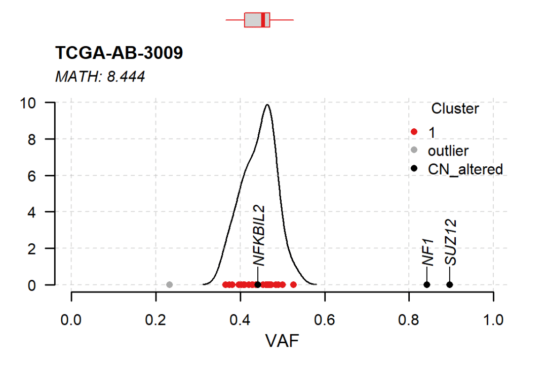 一文学会R包 maftools 简介使用 - 知乎