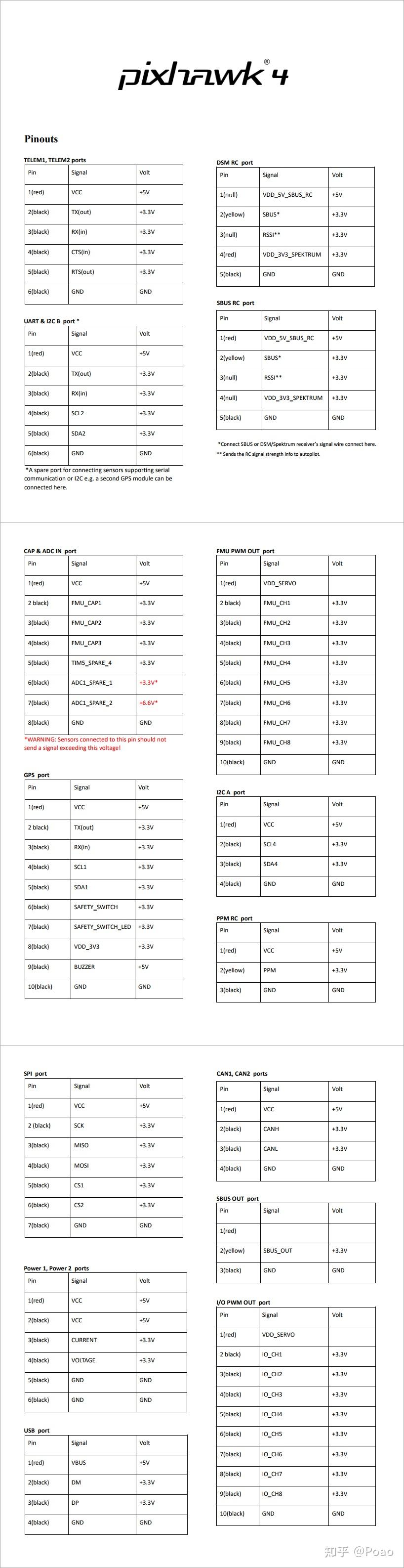 Pixhawk 飞控接口线序图 & 常用传感器连接设置(QGC) - 知乎