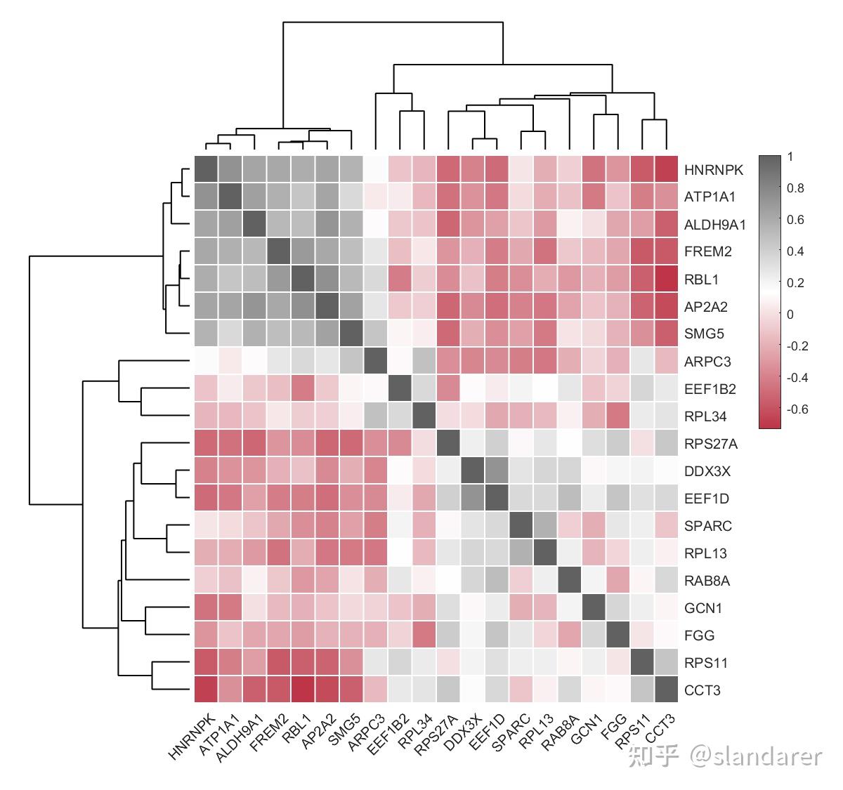 MATLAB | 绘图复刻(三) | 分层聚类分析图：树状图+热图 - 知乎
