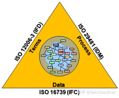IFC整体框架和快速指南 - 知乎