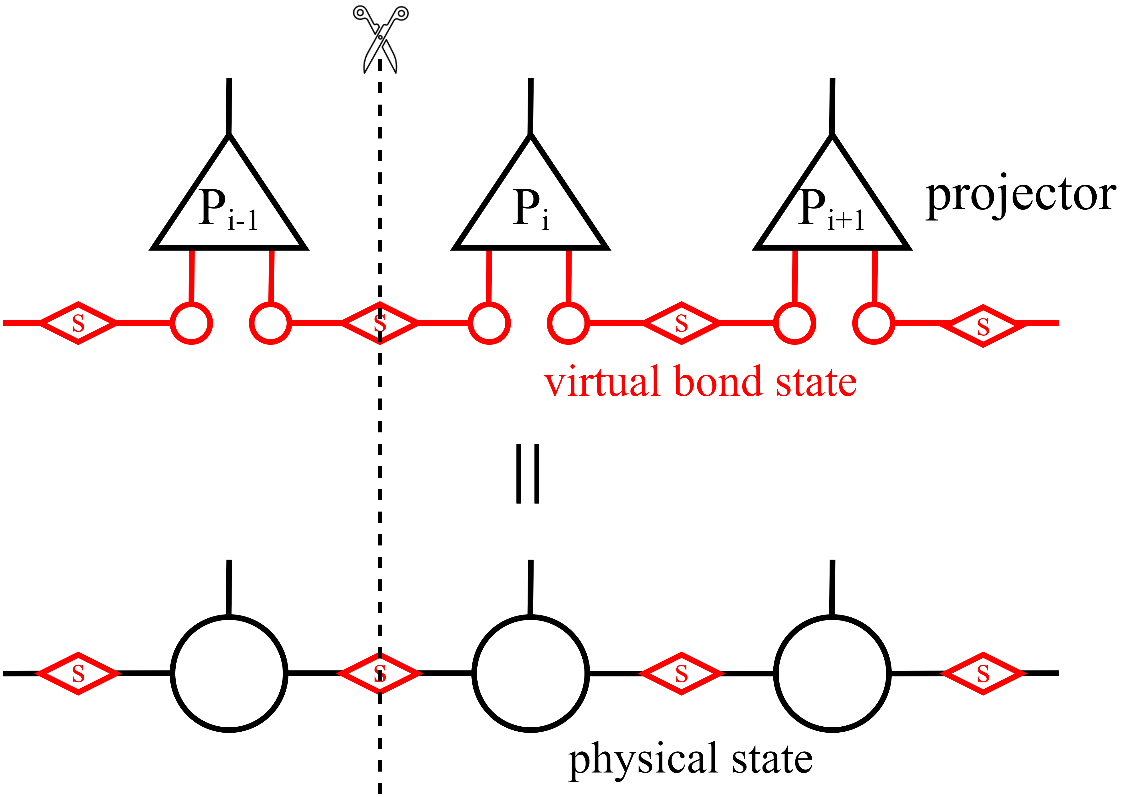 从零开始构造 矩阵乘积态（Matrix product state, MPS） - 知乎