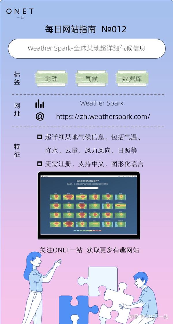 【012】Weather Spark-全球某地超详细气候信息 - 知乎