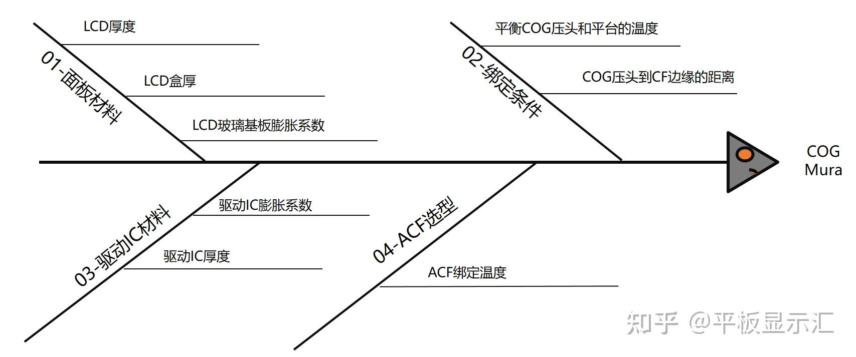 【案例分享】LCD COG 绑定Mura原因及改善对策 - 知乎