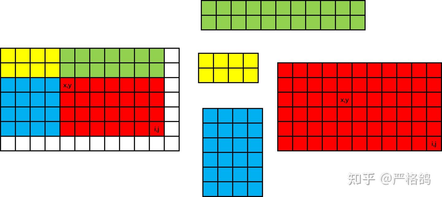 Codeforces Round #841 (Div. 2) C(枚举) D(二分) E(数学+容斥) - 知乎