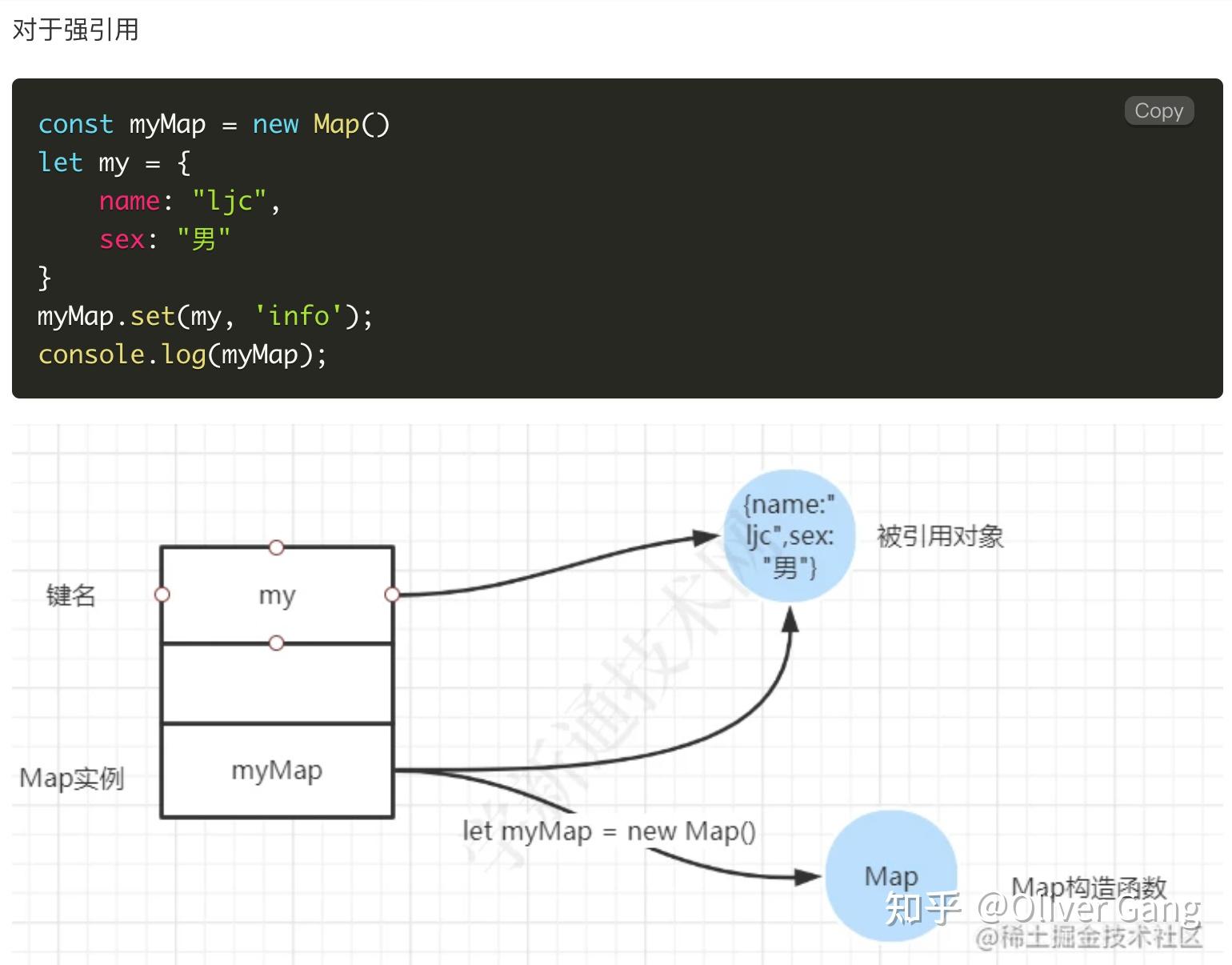 Javascript Object和map、weakmap有什么区别? 知乎