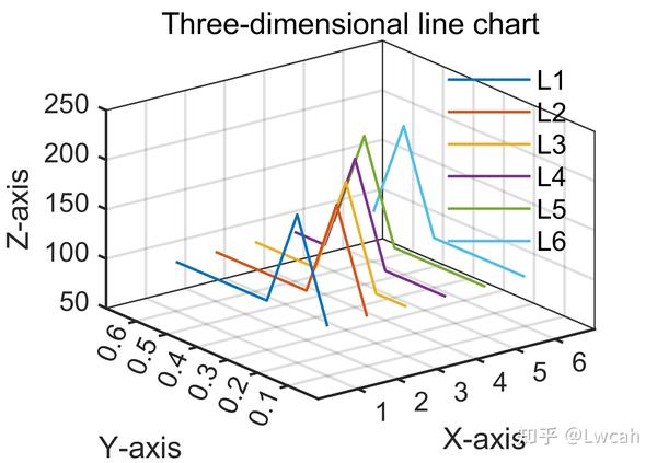 Matlab Sci 绘图配色第六期 三维折线图 知乎 