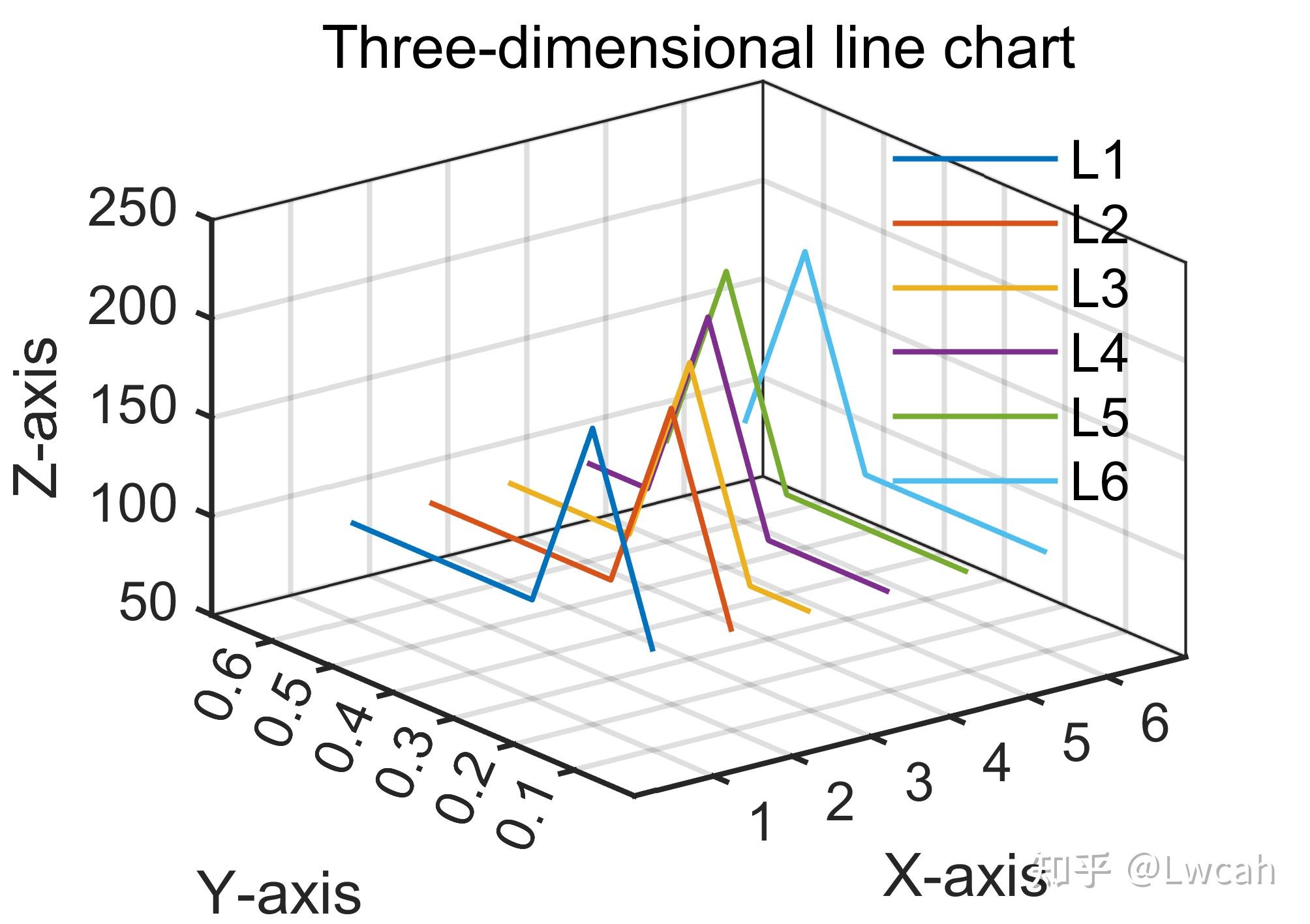 Matlab Sci 绘图配色第六期 三维折线图 知乎