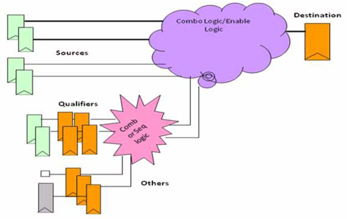 CDC Methodology 详解 - 知乎
