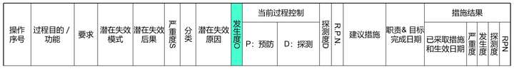 PFMEA 风险评价中严重度、发生度、探测度如何打分？ - 知乎