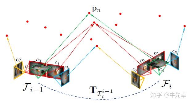 MAVIS 多摄VI SLAM - 知乎
