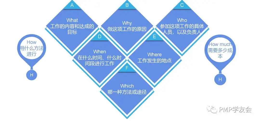 项目管理必备的十大工具，建议收藏 - 知乎