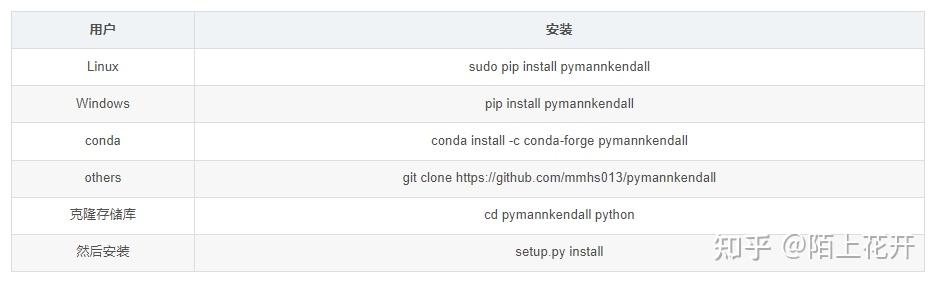python利用pymannkendall包进行Theil-Sen Median斜率估计和Mann-Kendall检验 - 知乎