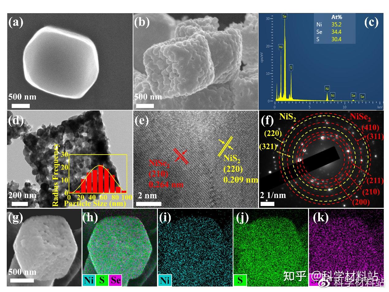 山东大学材料科学与工程学院王俊团队AEM：晶格匹配NiS2/NiSe2同源异质笼界面电子重分布协同调控Li2O2生成路径 - 知乎