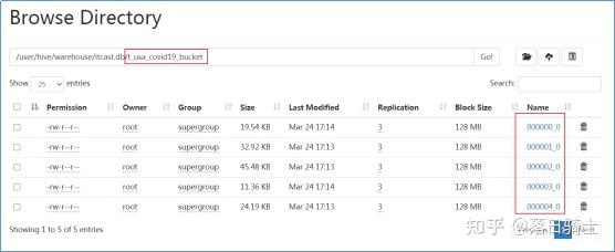 Hive分桶表是什么，使用分桶表有什么好处？ - 知乎