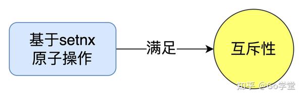 图解redsync开源包，告诉你分布式锁为什么不仅仅是setnx - 知乎