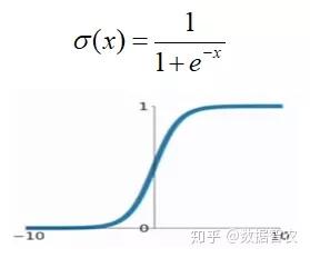 【技术观点】CNN卷积层与激活函数 - 知乎