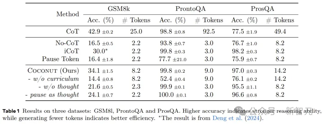 全面超越CoT！Meta田渊栋团队新作：连续思维链 - 知乎