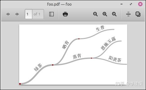如何用 MetaPost 画思维导图？ - 知乎