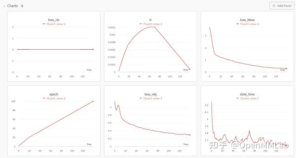 MMYOLO 自定义数据集从标注到部署保姆级教程 - 知乎