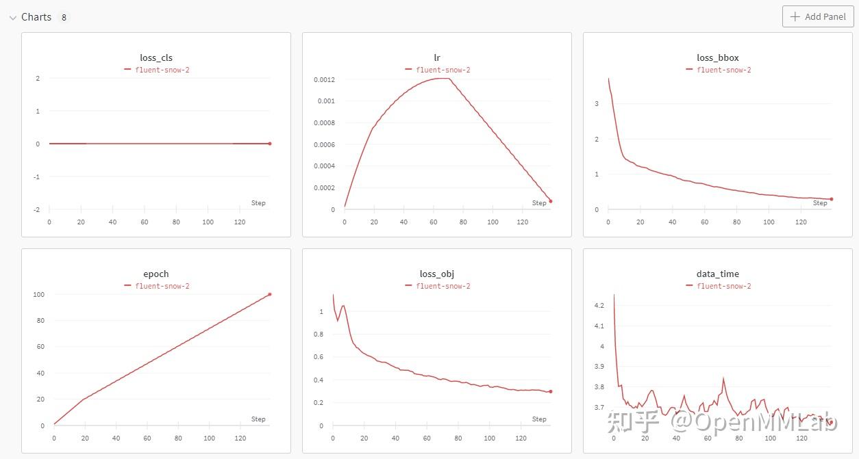 MMYOLO 自定义数据集从标注到部署保姆级教程 - 知乎