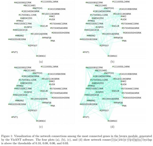 图解|WGCNA那么多图，都啥意思？ - 知乎