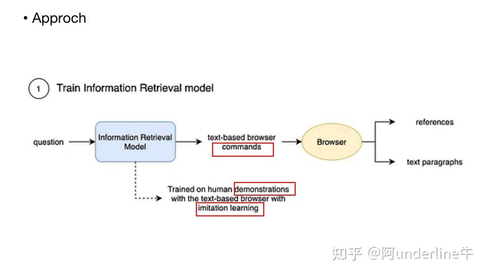 详解WebGPT: Browser-assisted question-answering with human feedback - 知乎