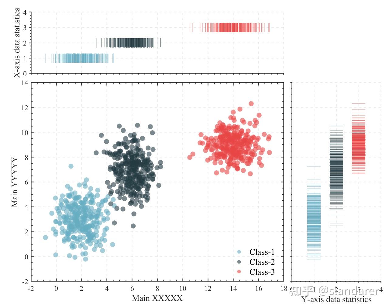 MATLAB | 全网最全边际图绘制模板(直方图、小提琴图、箱线图、雨云图、散点图... ...) - 知乎