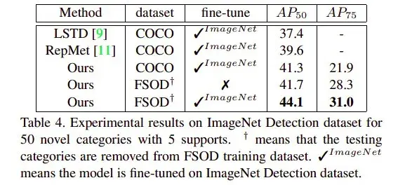 做目标检测，这6篇就够了：CVPR 2020目标检测论文盘点 - 知乎