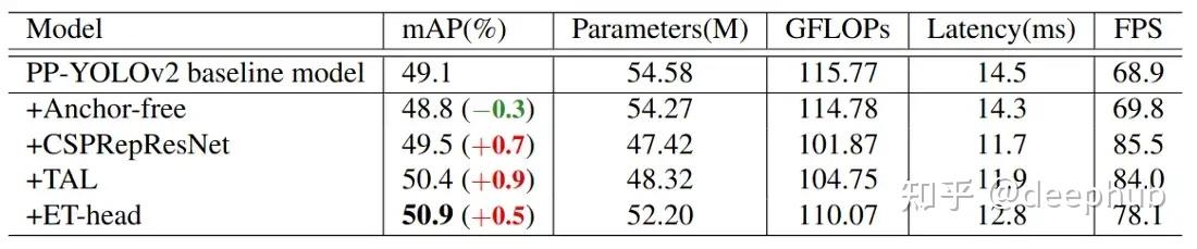 YOLO家族系列模型的演变：从v1到v8（上） - 知乎