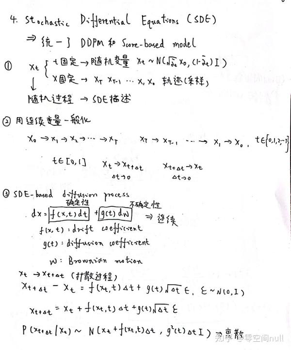SDE: 随机微分方程统一DDPM和Score-based Model - 知乎