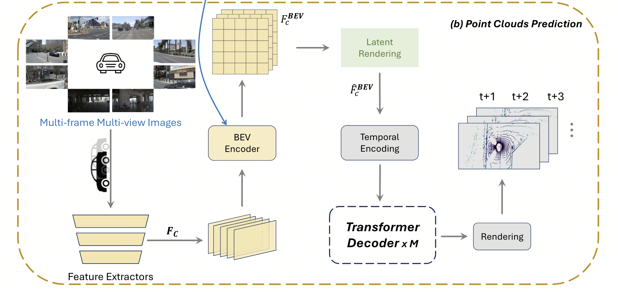 《The 1st-Place Solution for CVPR 2024 Autonomous Grand Challenge Track ...