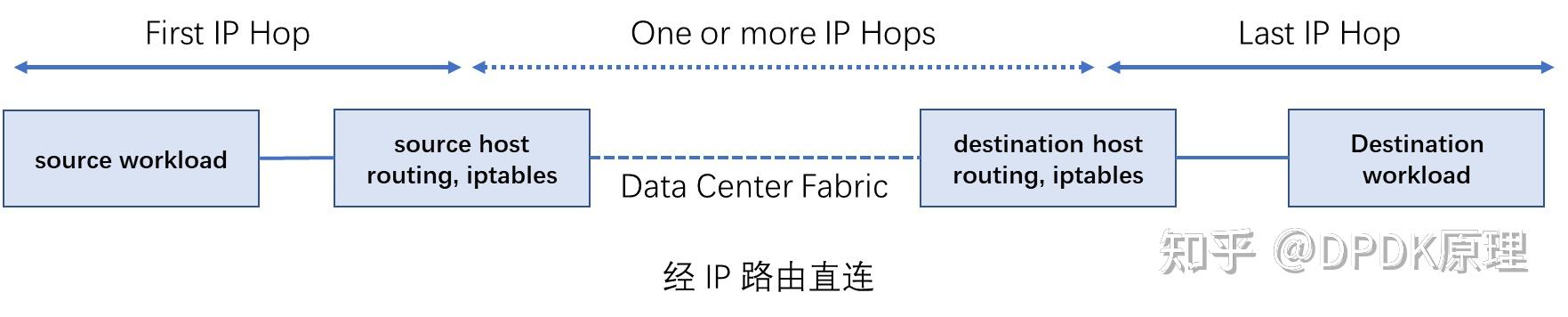 Kubernetes ——Calico网络插件 - 知乎