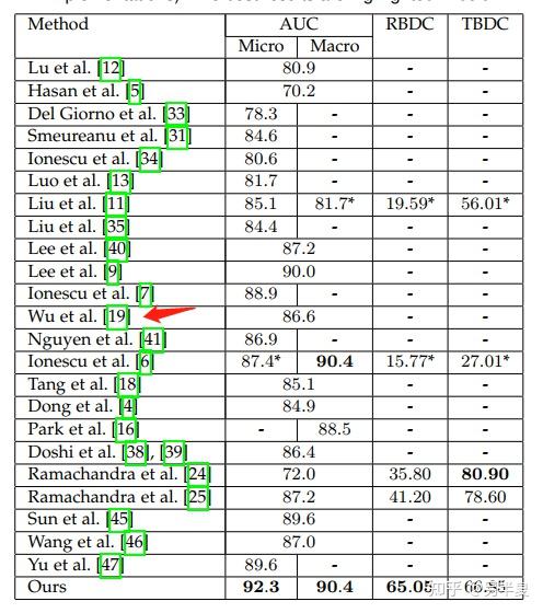 2021顶会顶刊Video Anomaly Detection专题 - 知乎
