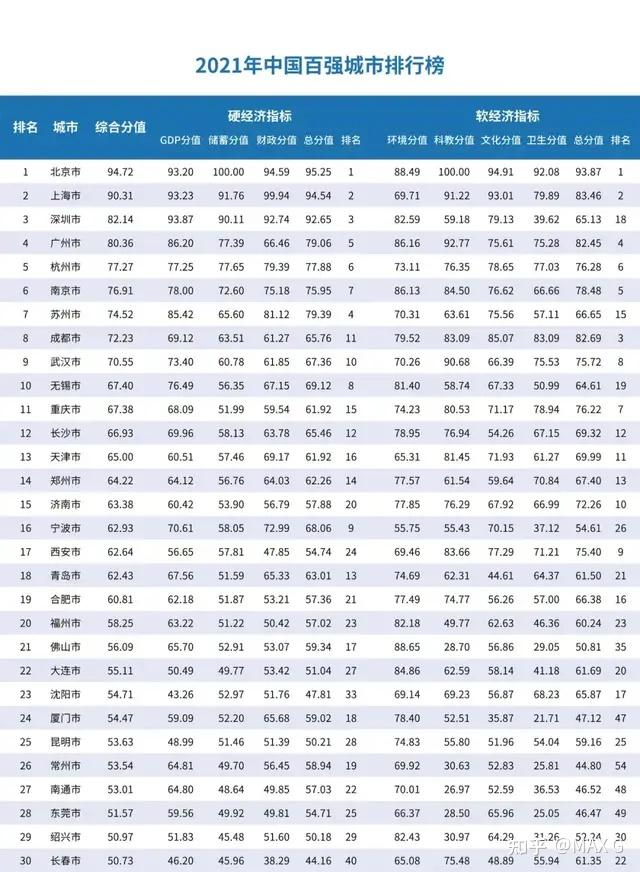 （留学生暑期实习）我，QS100硕士，在深圳，年薪35w… - 知乎