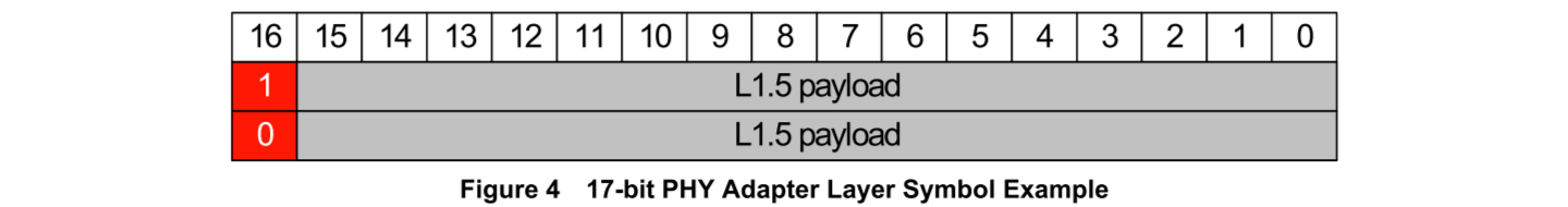 UFS 学习笔记（概念入门篇） - 知乎