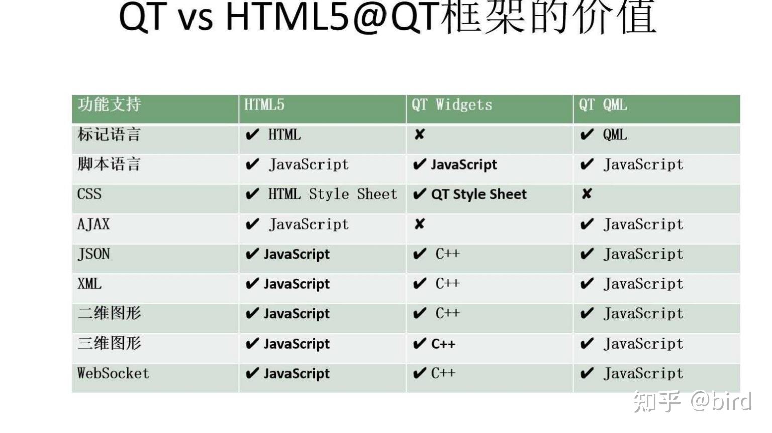 快速全面了解QT软件界面开发技术 - 知乎