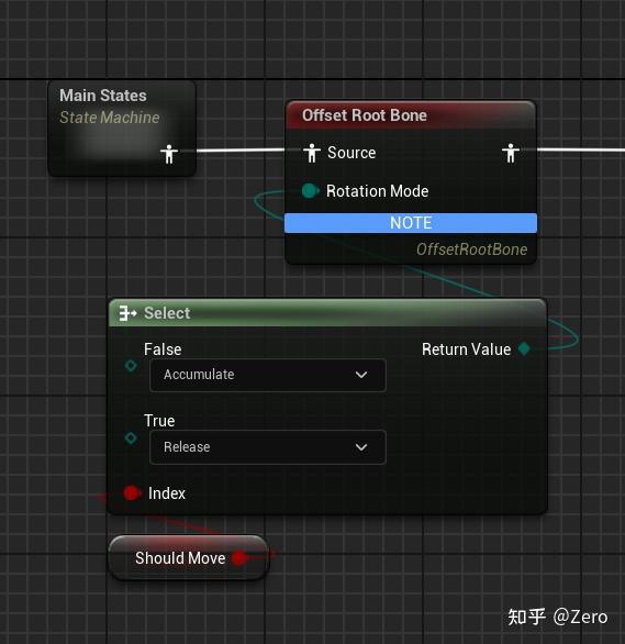 UE5.4新动画节点 - RootMotion控制节点 - 知乎