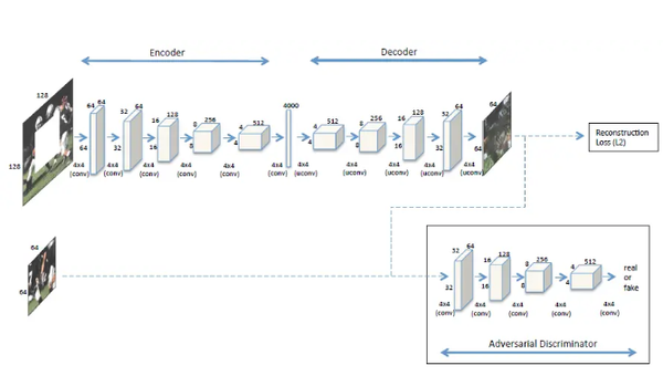 CCGAN 论文阅读 - 知乎