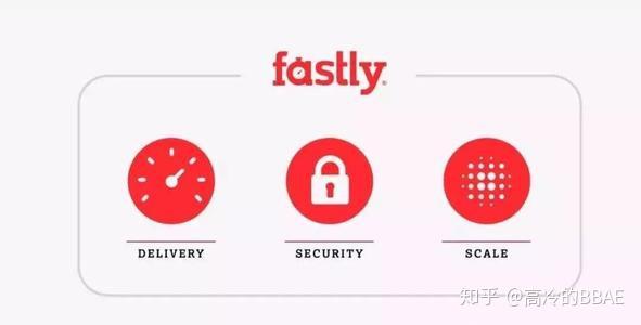 必贝好奇社 | Fastly，即将反弹的CDN独角兽？ - 知乎