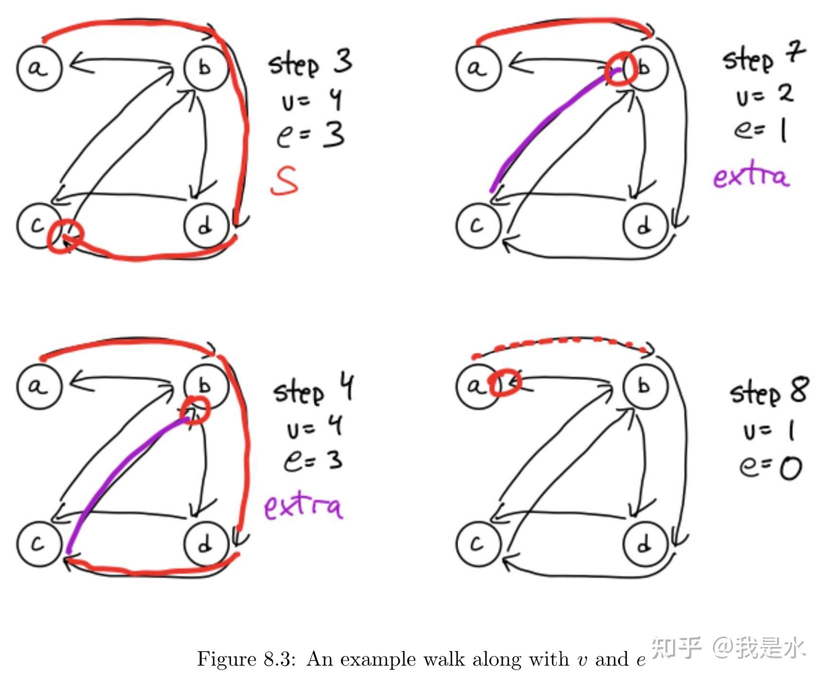 读书报告 | 谱图理论 Ch8: Eigenvalues of Random Graphs - 知乎