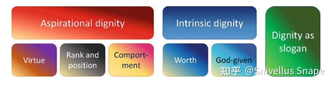 AI伦理 Ethics of AI Chapter 7——Dignity - 知乎