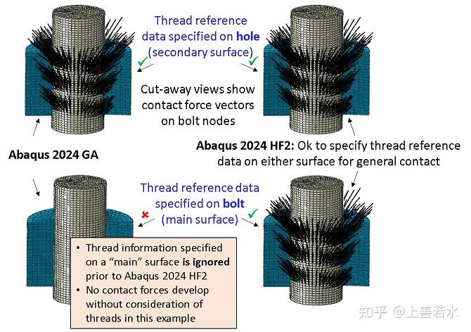 SIMULIA Abaqus 2025 新功能介绍 - 知乎