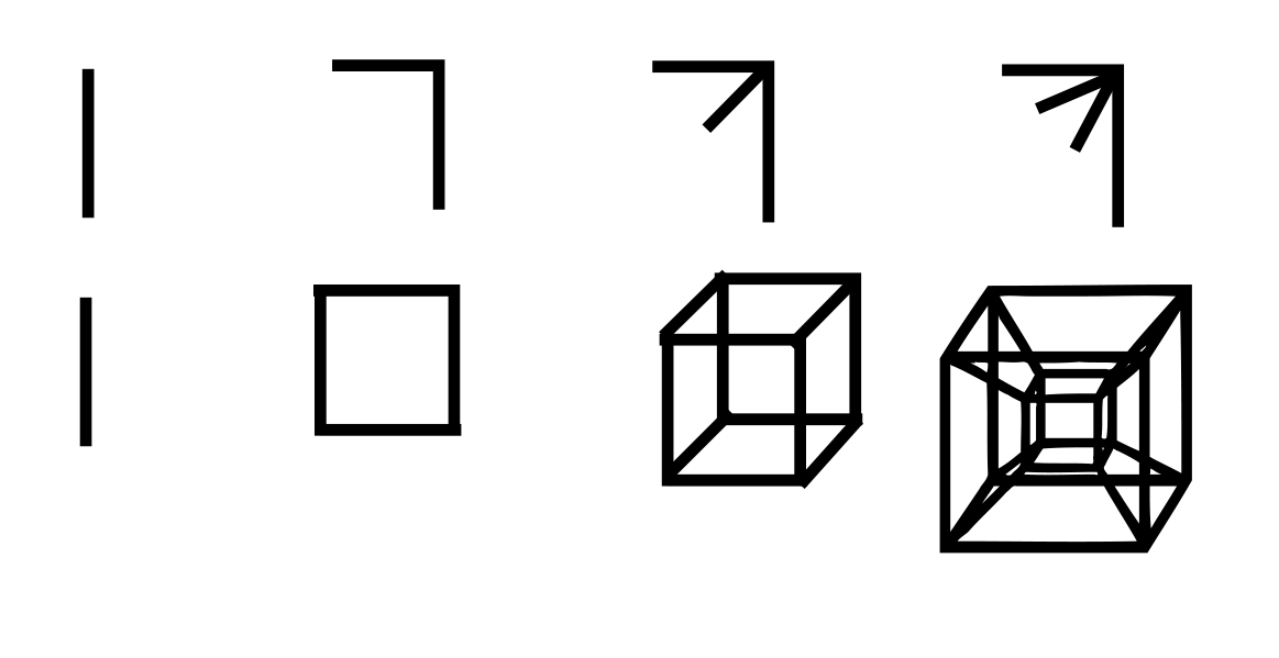 【V2翻译·介绍】Uscript — 基于物理学的通用语素文字式人造书写语言【核心关键内容】 - 知乎