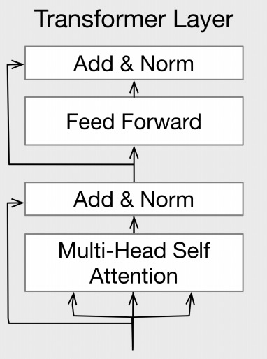 Behavior Sequence Transformer(BST) in Alibaba 论文解读 - 知乎