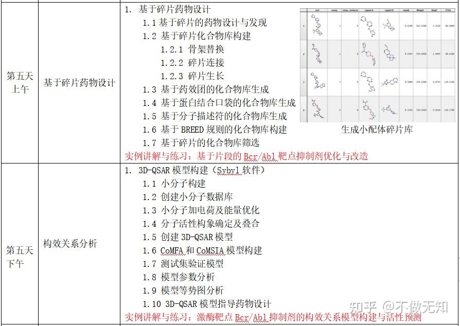 教你轻松入门"CADD、Rosetta 蛋白抗体设计、机器学习” - 知乎