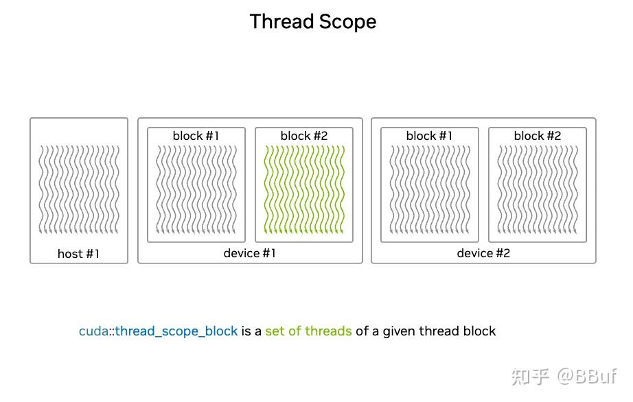 CUDA-MODE课程笔记 Lecture 16 通过CUDA C++核心库把llm.c移植为llm.cpp - 知乎